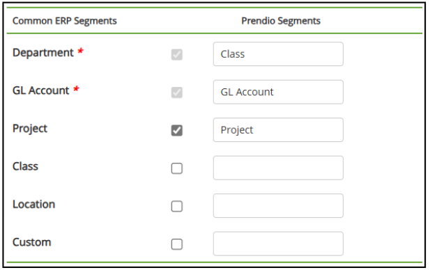 Understanding The Prendio AP Management Role