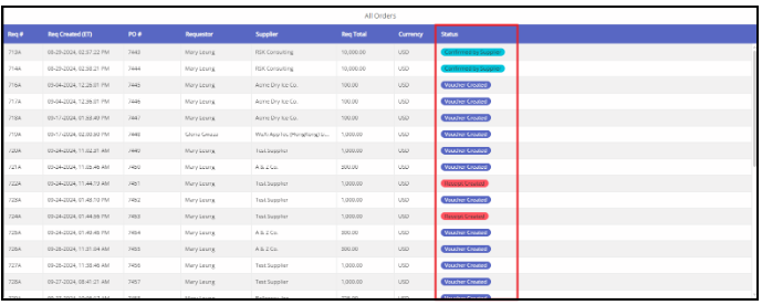 Requisitions Dashboard