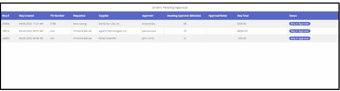Requisitions Dashboard