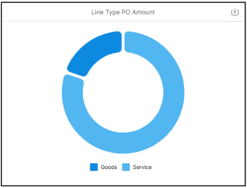 PO Analytics