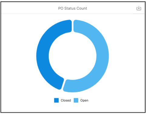 PO Analytics