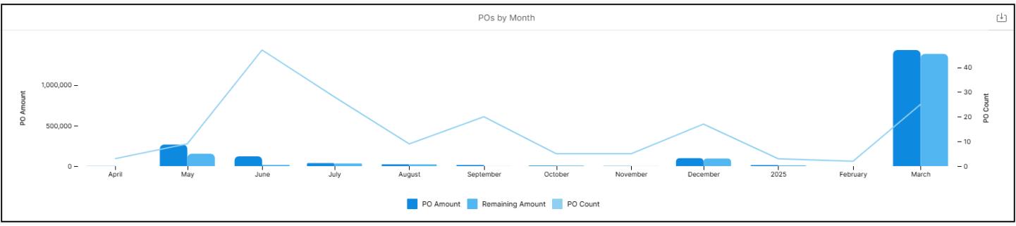 PO Analytics