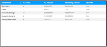 PO Analytics