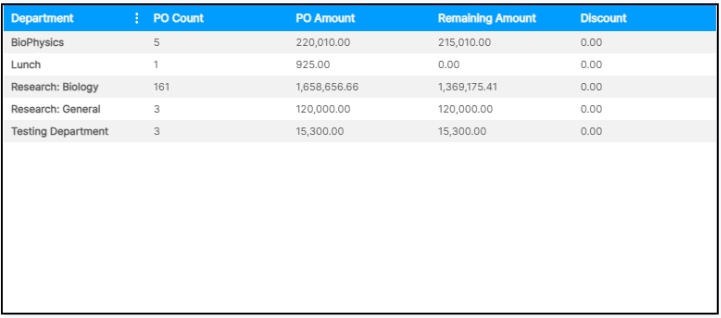 PO Analytics
