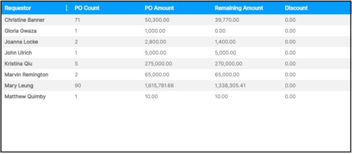 PO Analytics