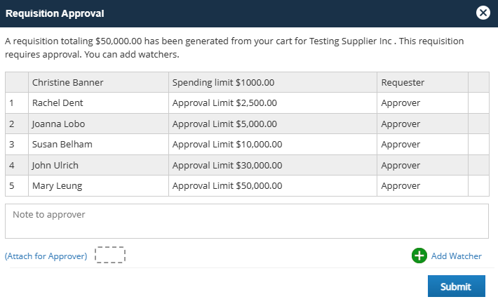 Approval Notifications And The Approval Process Explained