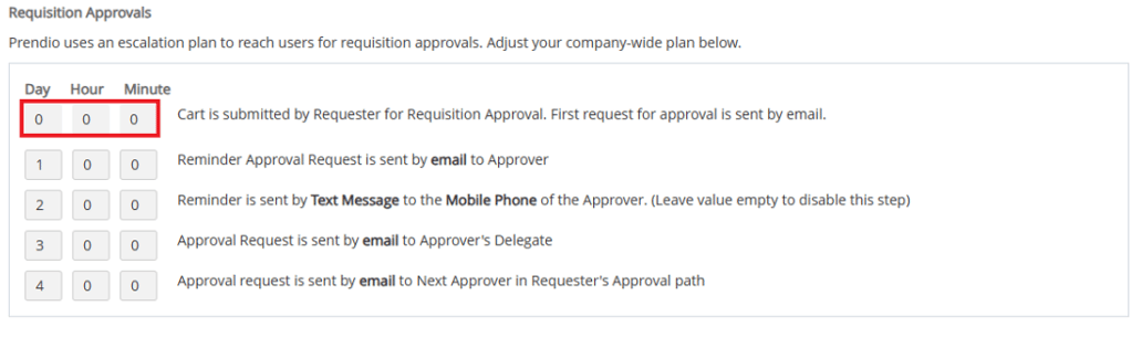 Approval Notifications And The Approval Process Explained