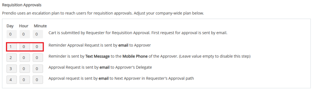 Approval Notifications And The Approval Process Explained