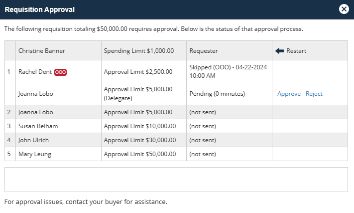 Approval Notifications And The Approval Process Explained