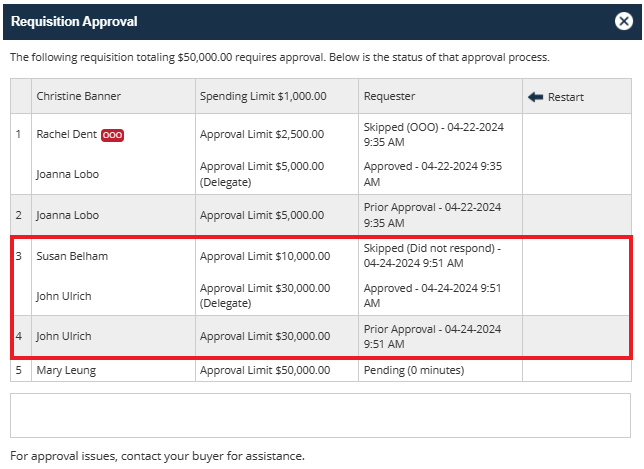 Approval Notifications And The Approval Process Explained