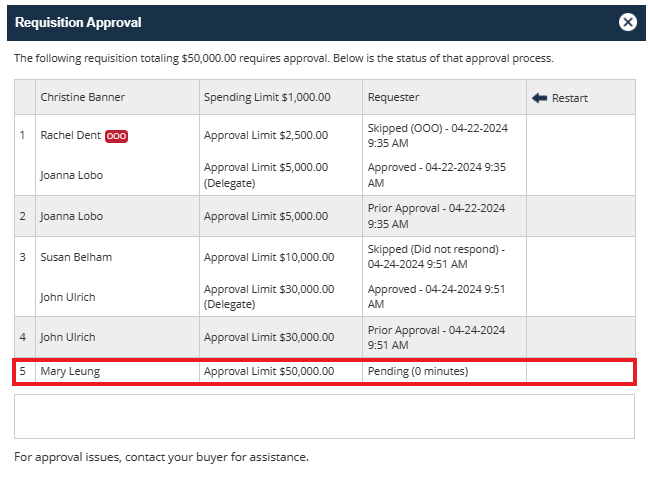 Approval Notifications And The Approval Process Explained
