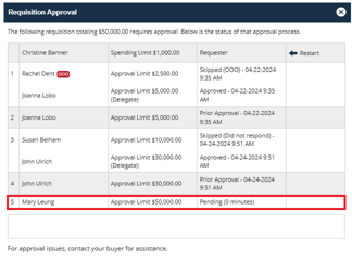 Approval Notifications And The Approval Process Explained