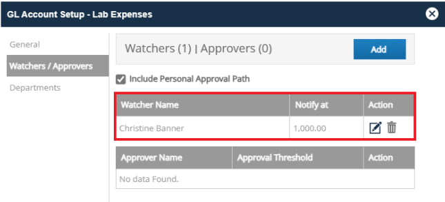 Understanding Department GL Account And Project Approvals