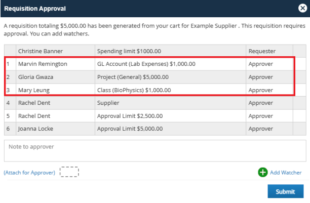 Approval Notifications And The Approval Process Explained