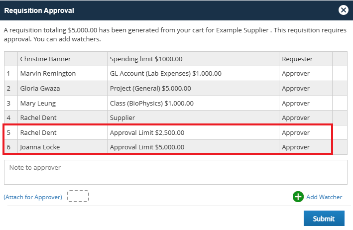 Approval Notifications And The Approval Process Explained