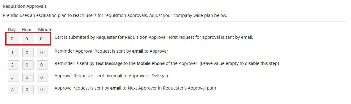 Approval Notifications And The Approval Process Explained