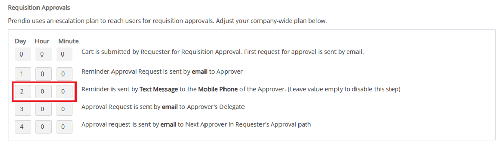 Approval Notifications And The Approval Process Explained
