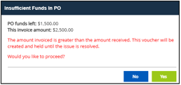 Understanding Additional Funds Requests in Accounts Payable