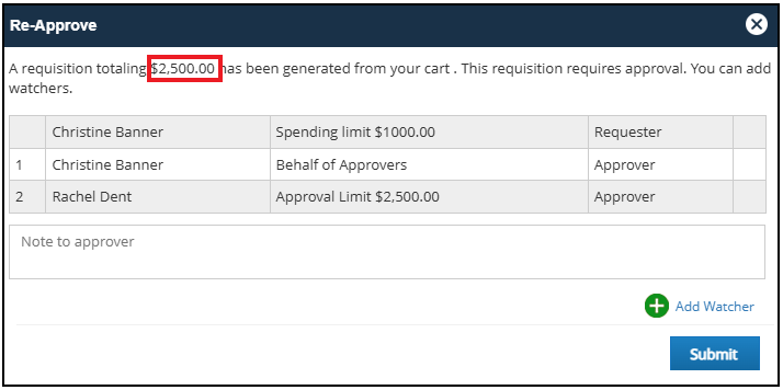 Understanding Additional Funds Requests in Accounts Payable