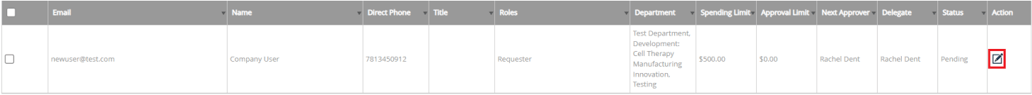 Making a Prendio User Profile Inactive