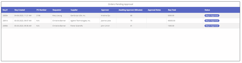 Requisitions Dashboard