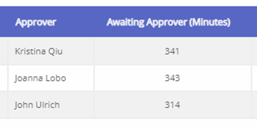 Requisitions Dashboard