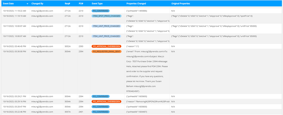 Purchase Order Audit