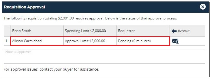 Approvals Stalled Due To Out Of Office Approver