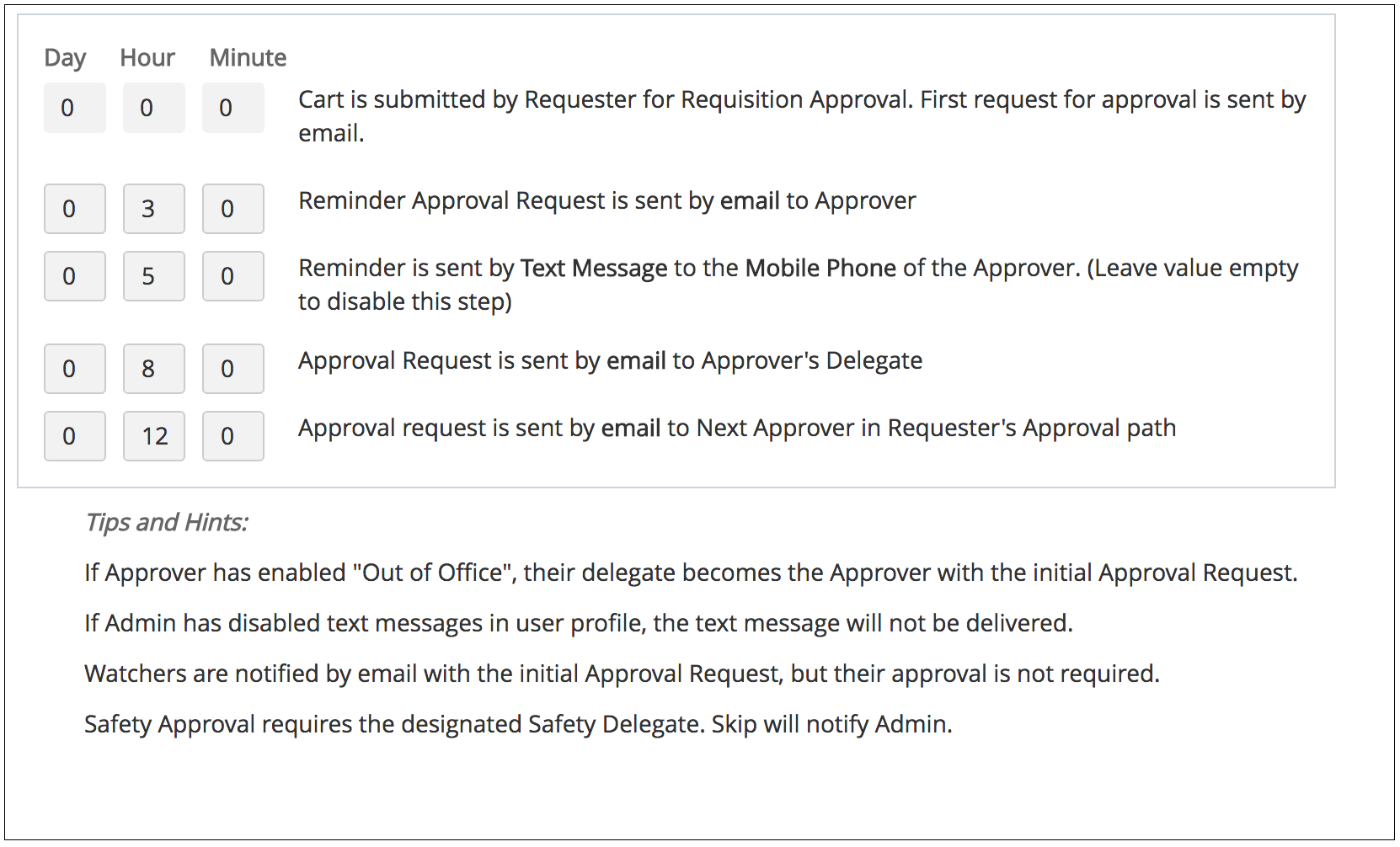 Approver Notification
