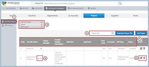 Understanding The Prendio Accounts Payable Role