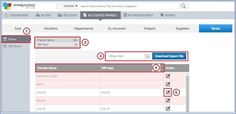 Understanding The Prendio Accounts Payable Role