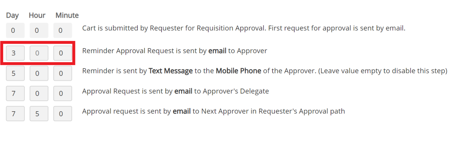 Approval Notifications And The Approval Process Explained