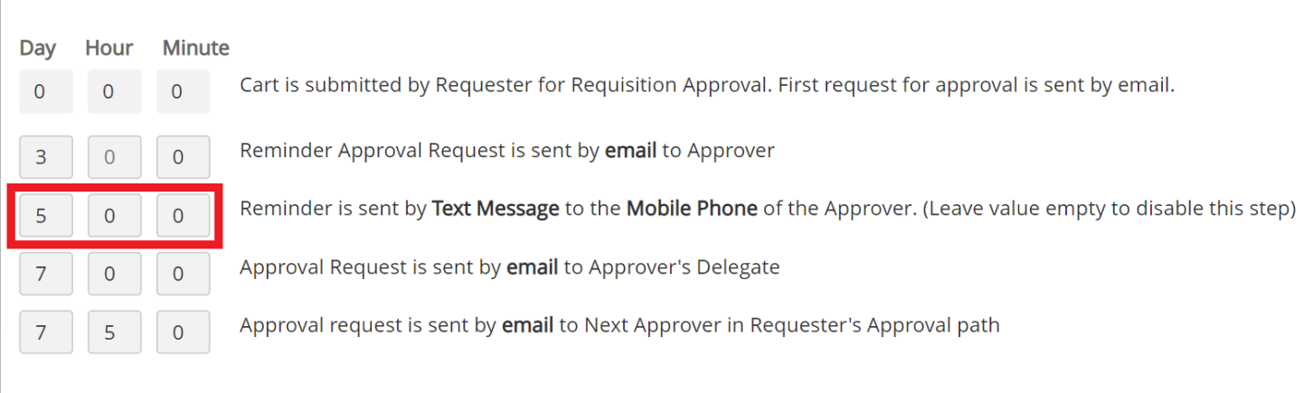 Approval Notifications And The Approval Process Explained