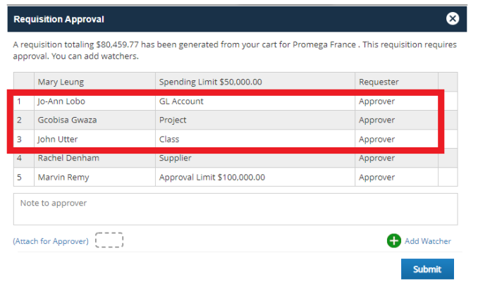 Approval Notifications And The Approval Process Explained