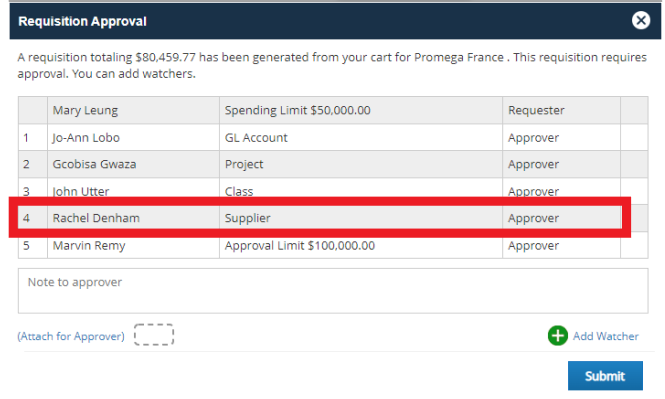 Approval Notifications And The Approval Process Explained